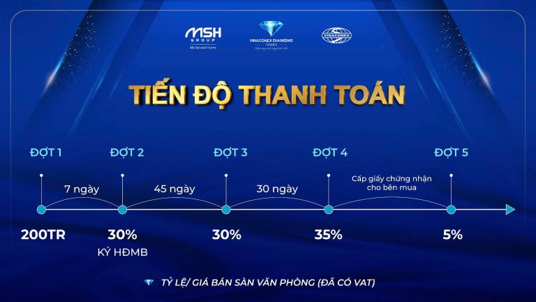 Vinaconex Diamond Tower【Bảng Giá Update T01/2026】